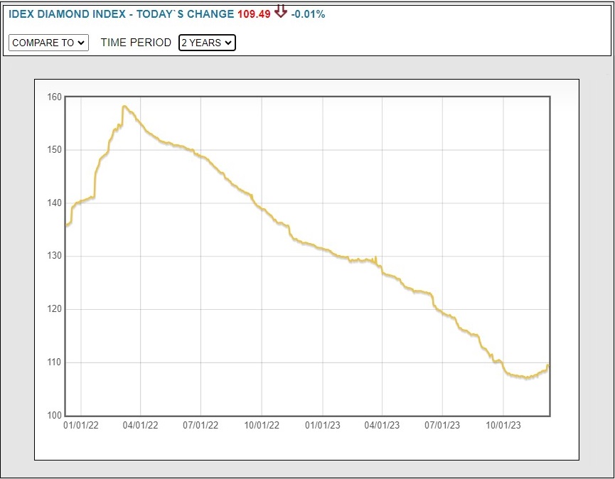 Big Diamonds - Not Just For Royalty Anymore - Gem Concepts