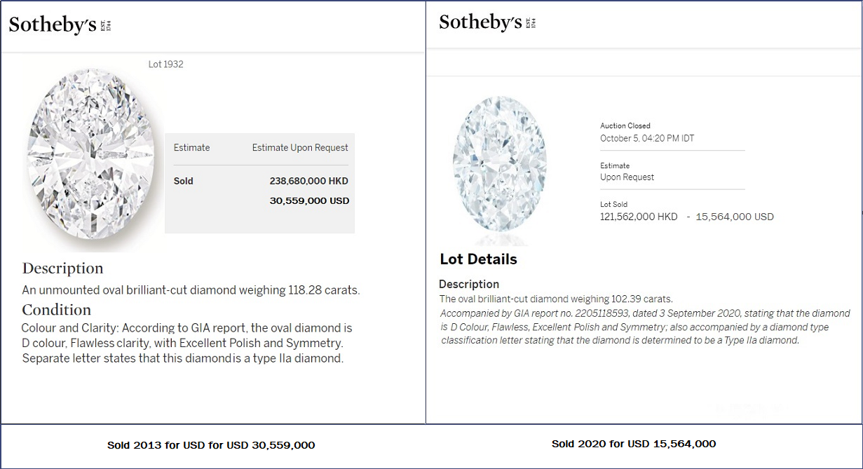 Big Diamonds - Not Just For Royalty Anymore - Gem Concepts